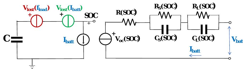 Adopted circuit-equivalent model for battery cell. the