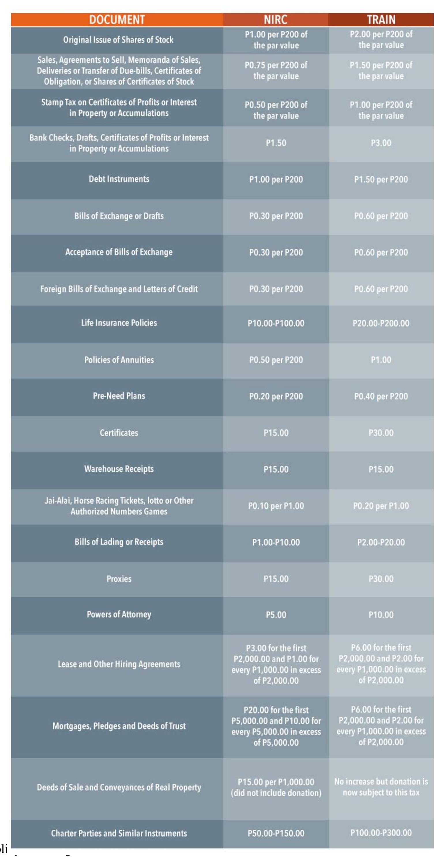 Table 5 - Policy Analysis on Republic Act 10963 also known