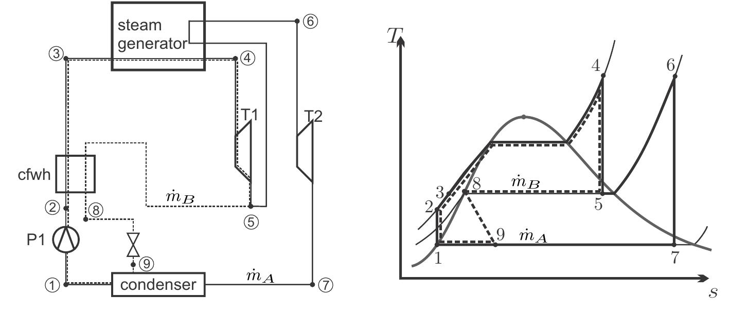 6 schematic and t-s-diagram for a steam power plant with