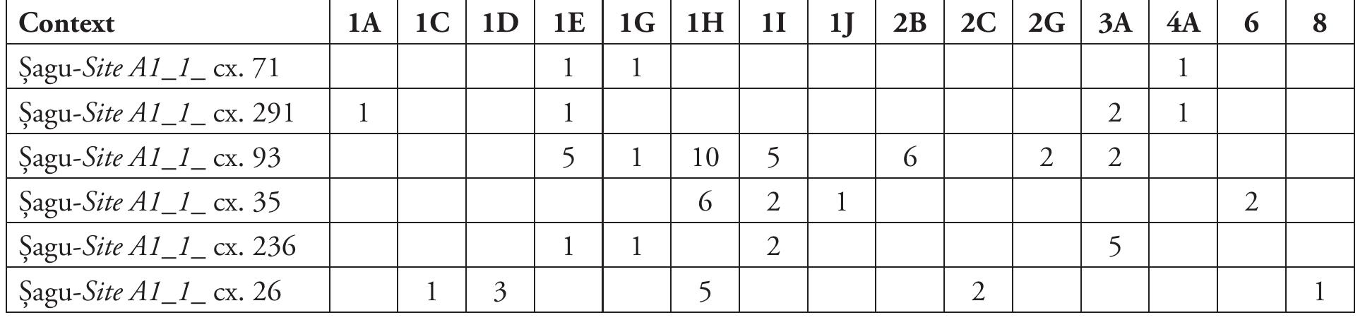 Distribution and frequency of pottery shapes by feature