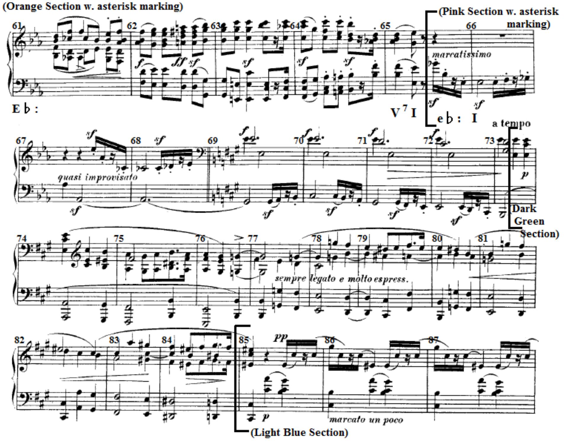 Figure 81 - from The Finales of Robert Shumann's Piano