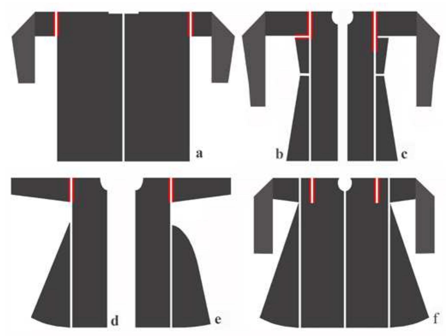 Positions of the arm slits (red color) on the garments with