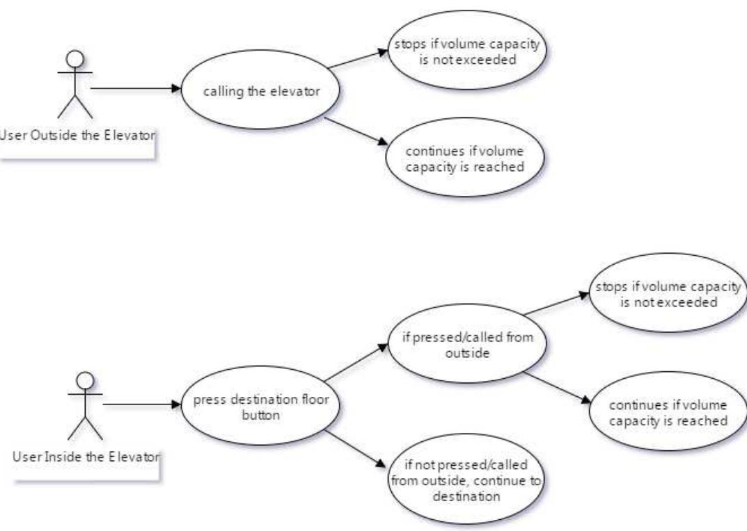 Use-case diagram of the proposed model figure 2 depicts the