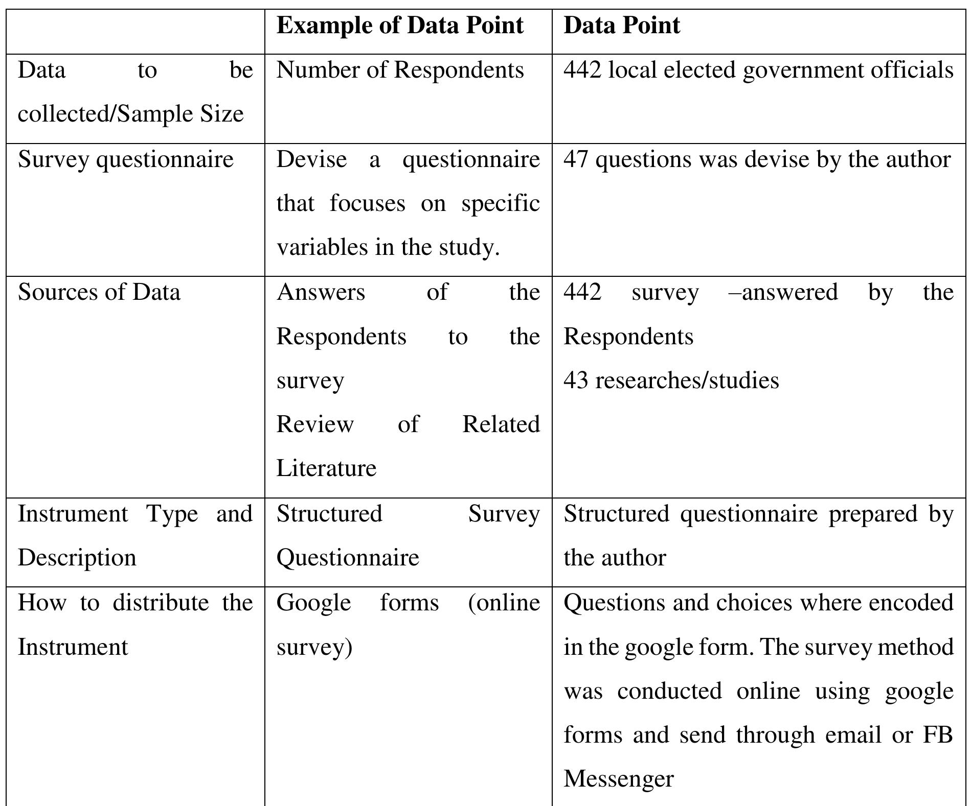 Summary of data collection plan