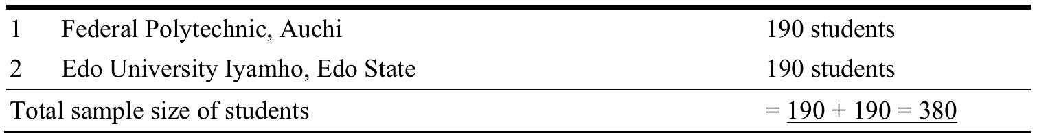 Based on the krejcie and morgan (1970) (sampling size for