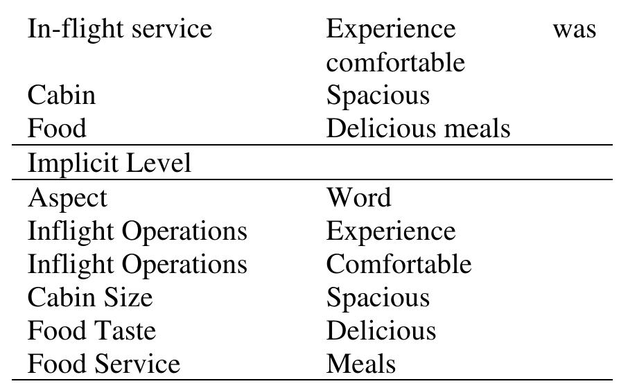 Annotated and labelled list of example sentence of-speech