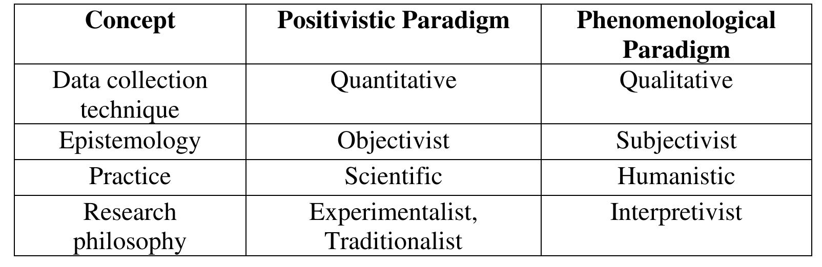 (PDF) Linking Ontology, Epistemology and Research Methodology