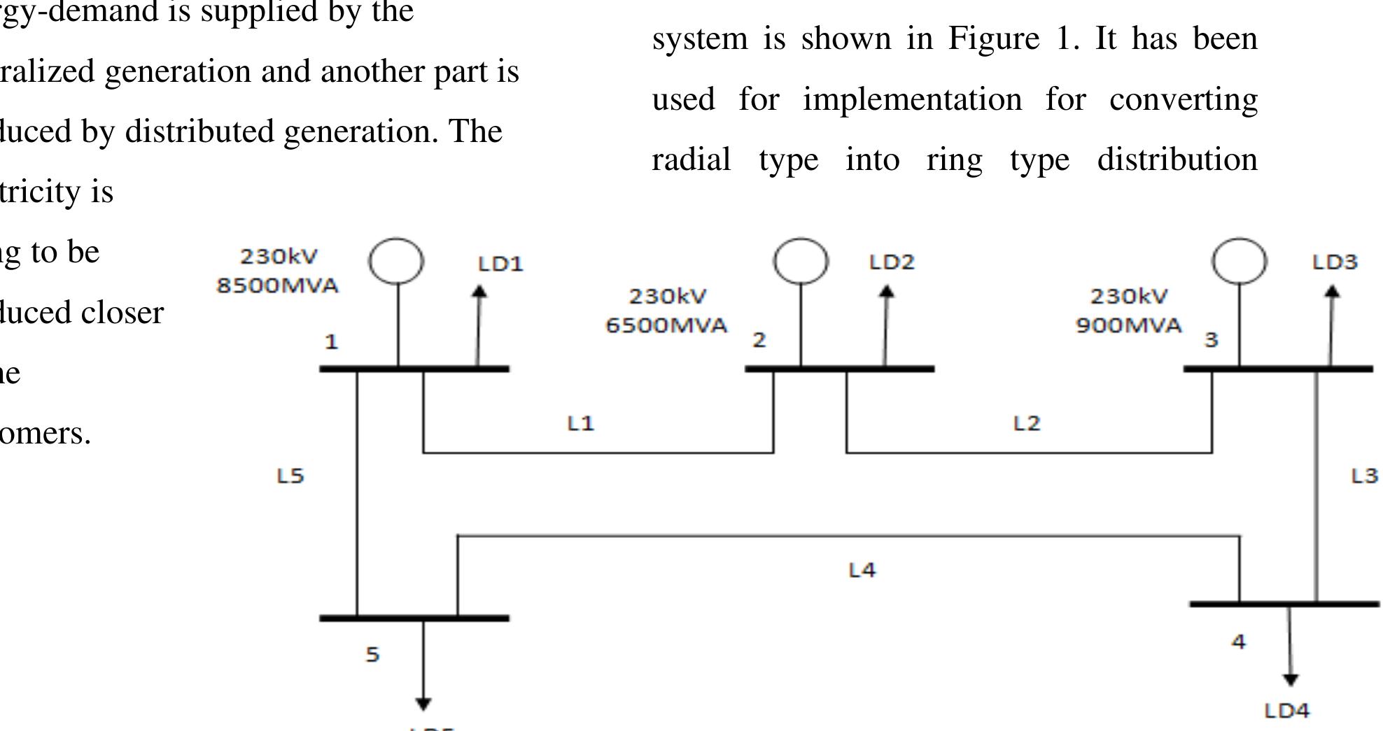 Diagram of a 5 bus ring type distribution not exclusive to