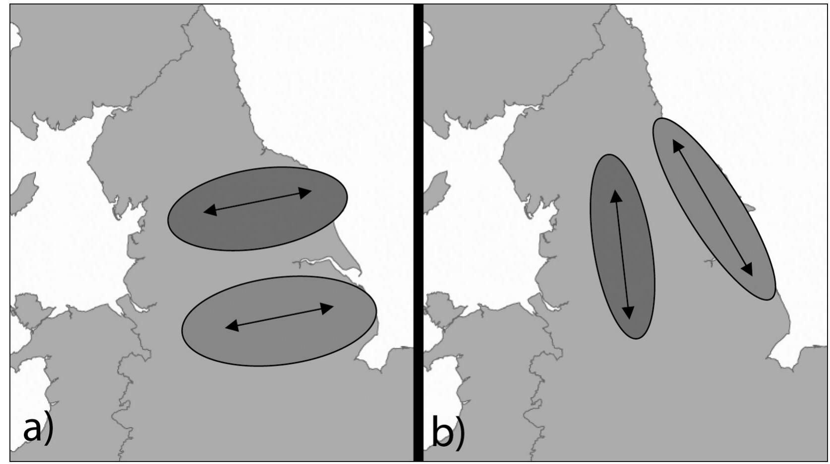 |. simplified alternative mobility models. (a) depicts