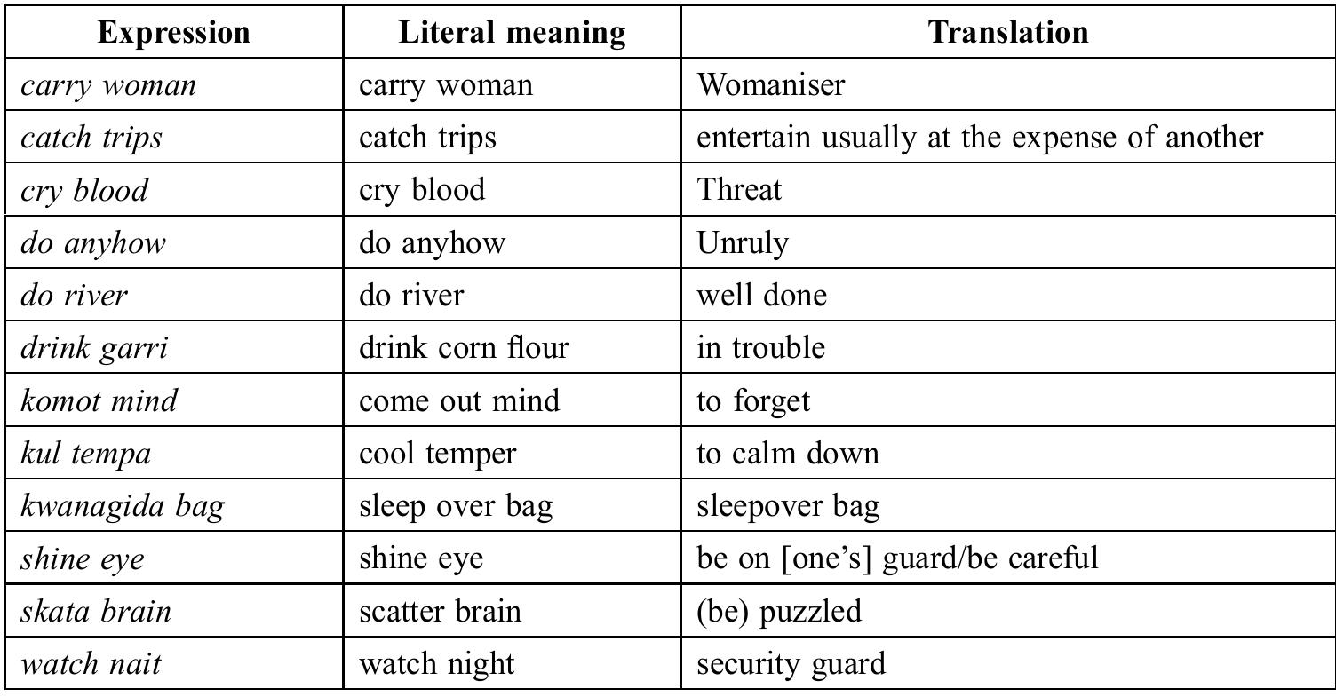 The presented examples demonstrate that units based on