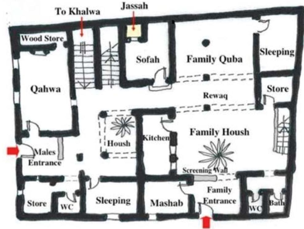 Ground floor plan of a typical traditional najdi house in
