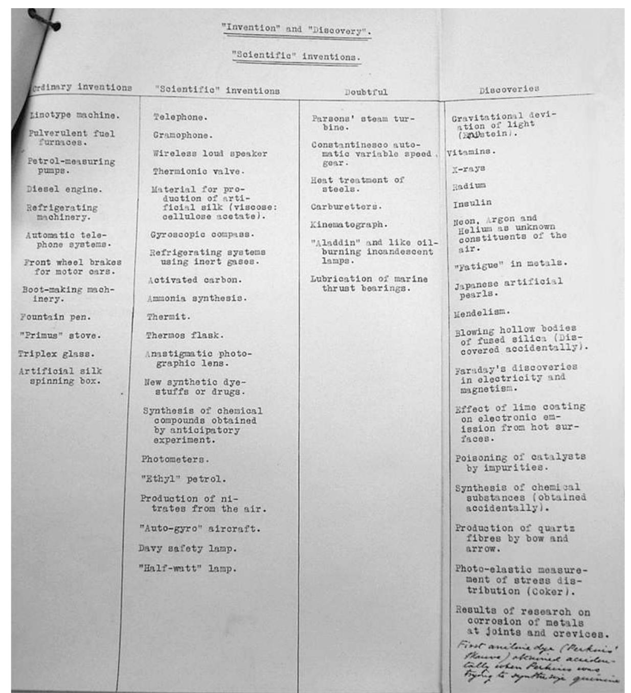 Fic. 3. h.c. haycraft’s chart of inventions and discoveries