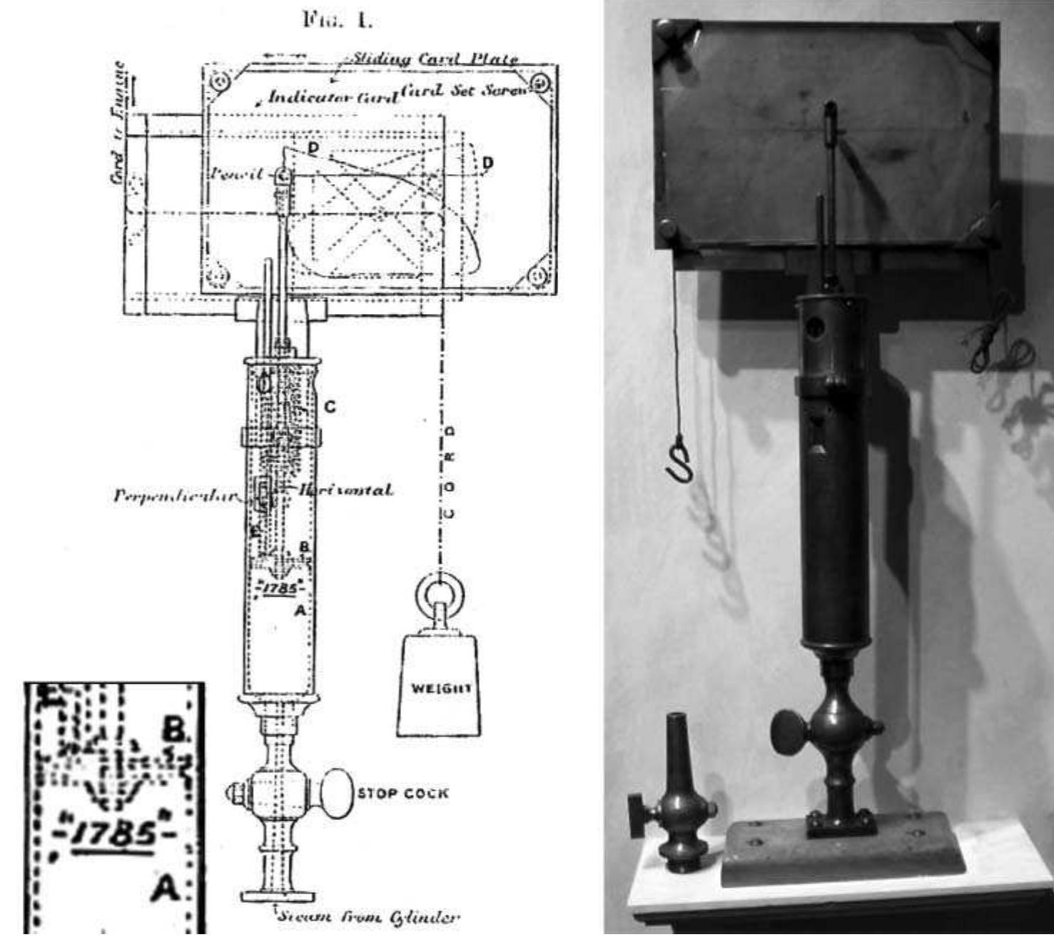 (PDF) The Mysterious Case of James Watt's "'1785' Steam Indicator ...