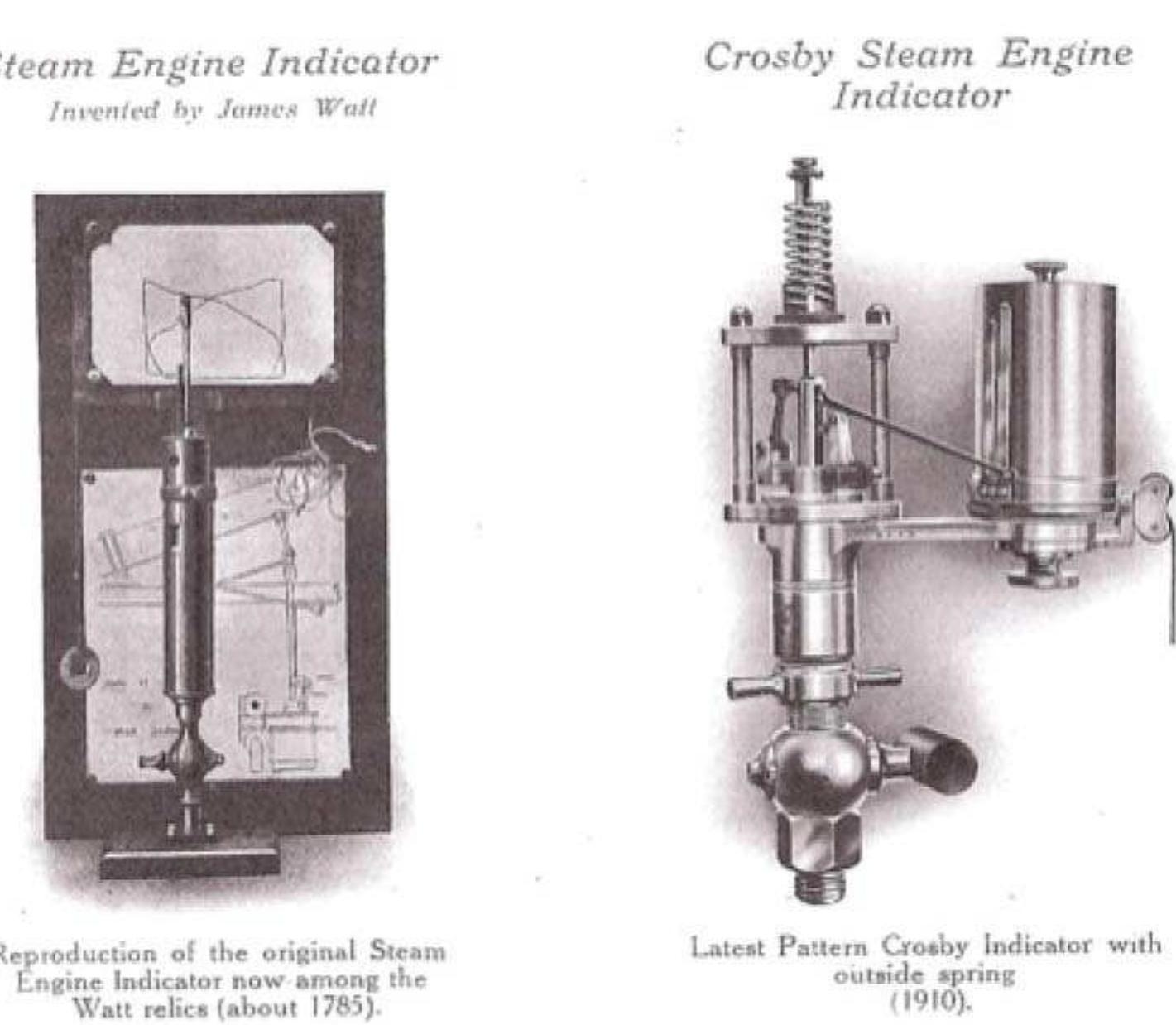 (PDF) The Mysterious Case of James Watt's "'1785' Steam Indicator ...