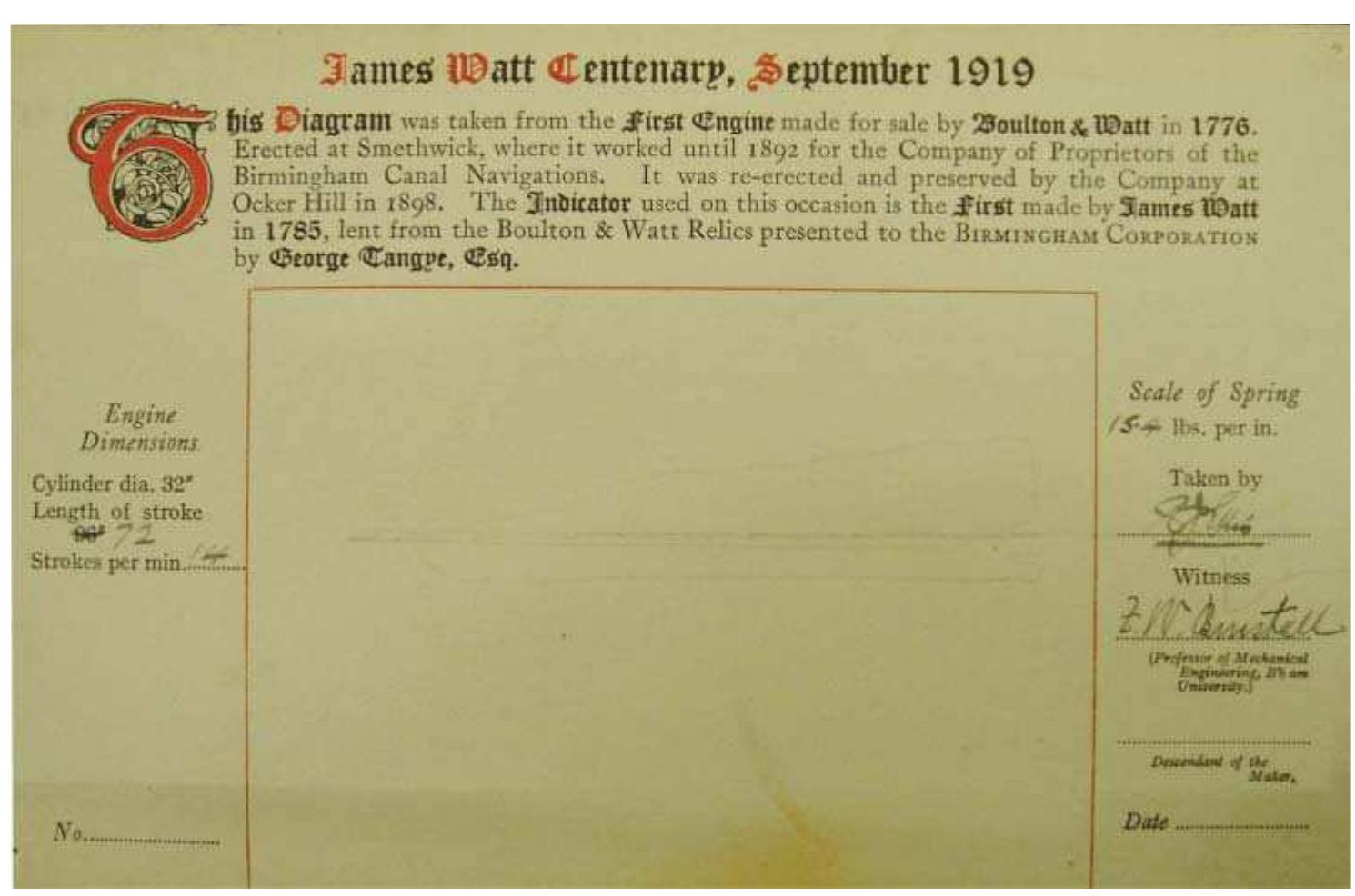 (PDF) The Mysterious Case of James Watt's "'1785' Steam Indicator ...