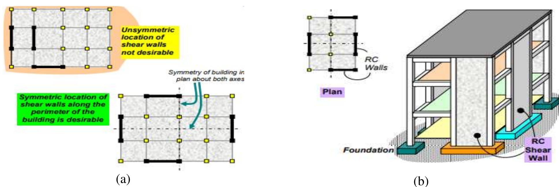 Figure 3 - from Seismic response of multi-storey building