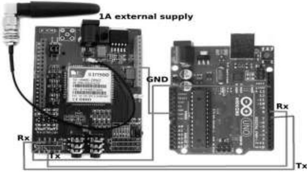 Simcom sim900 shield and its pin outs connection to arduino.