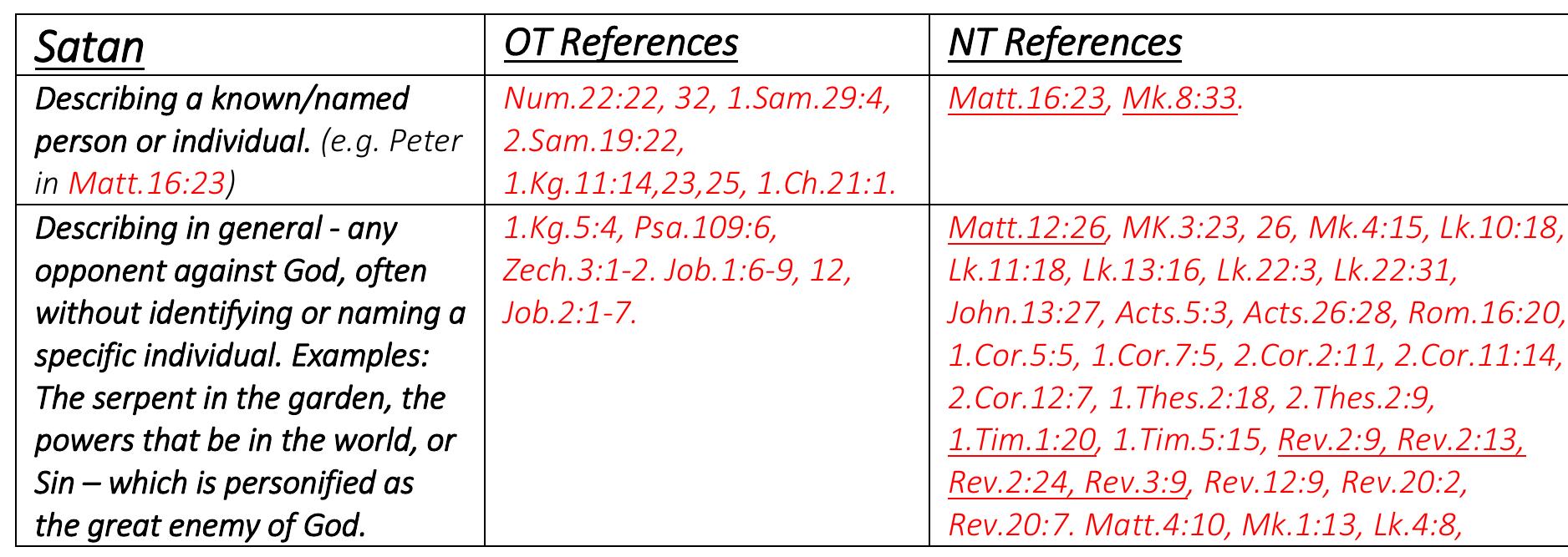 Table 3 - from Defining Satan, the Devil and Demons - and