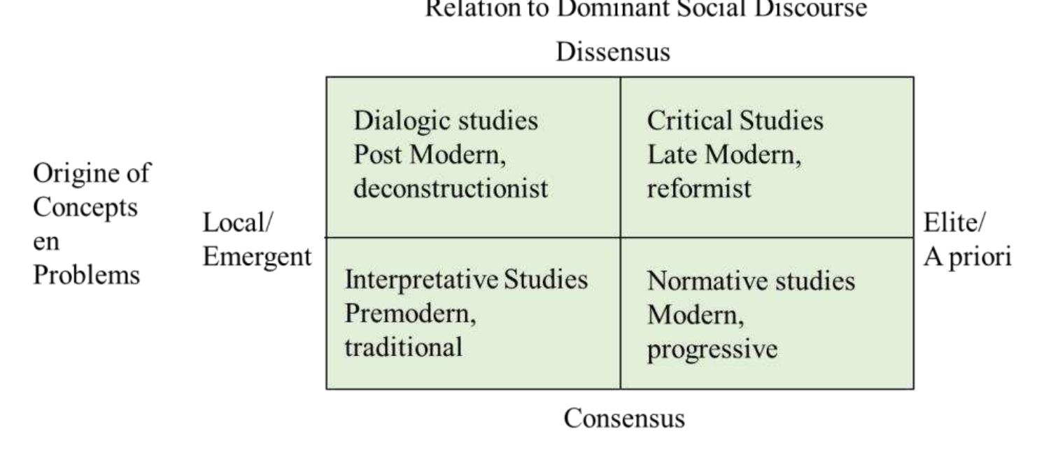 Contrasting dimensions from the meta-theory of