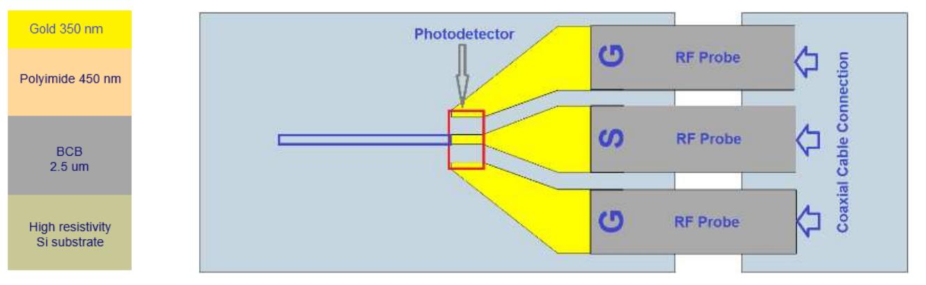 (PDF) Design of a Klopfenstein Taper for Impedance Matching of a High ...