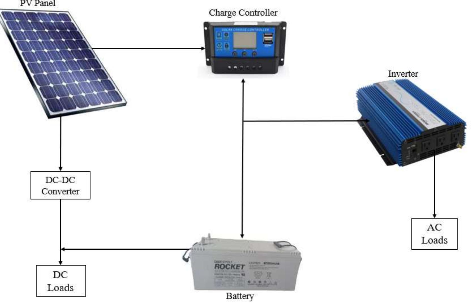 15 layout and working principle of standalone solar pv