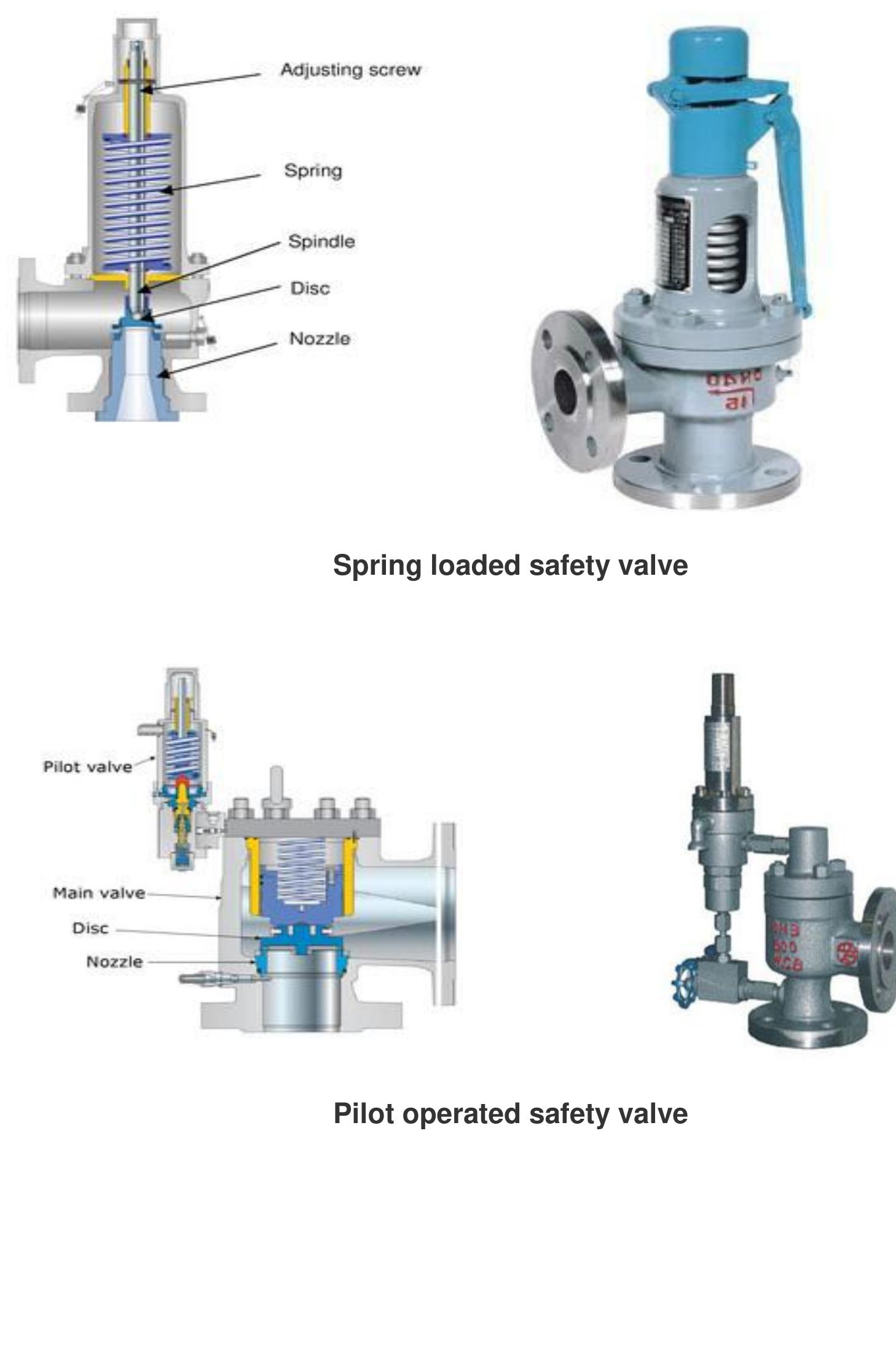 There are two main types of safety valves: spring loaded