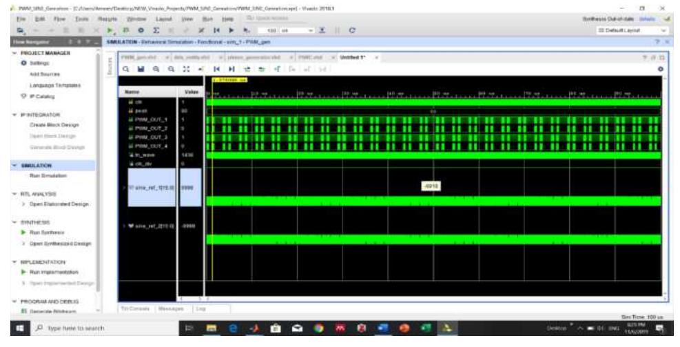 Block diagram of the sine waves generator.