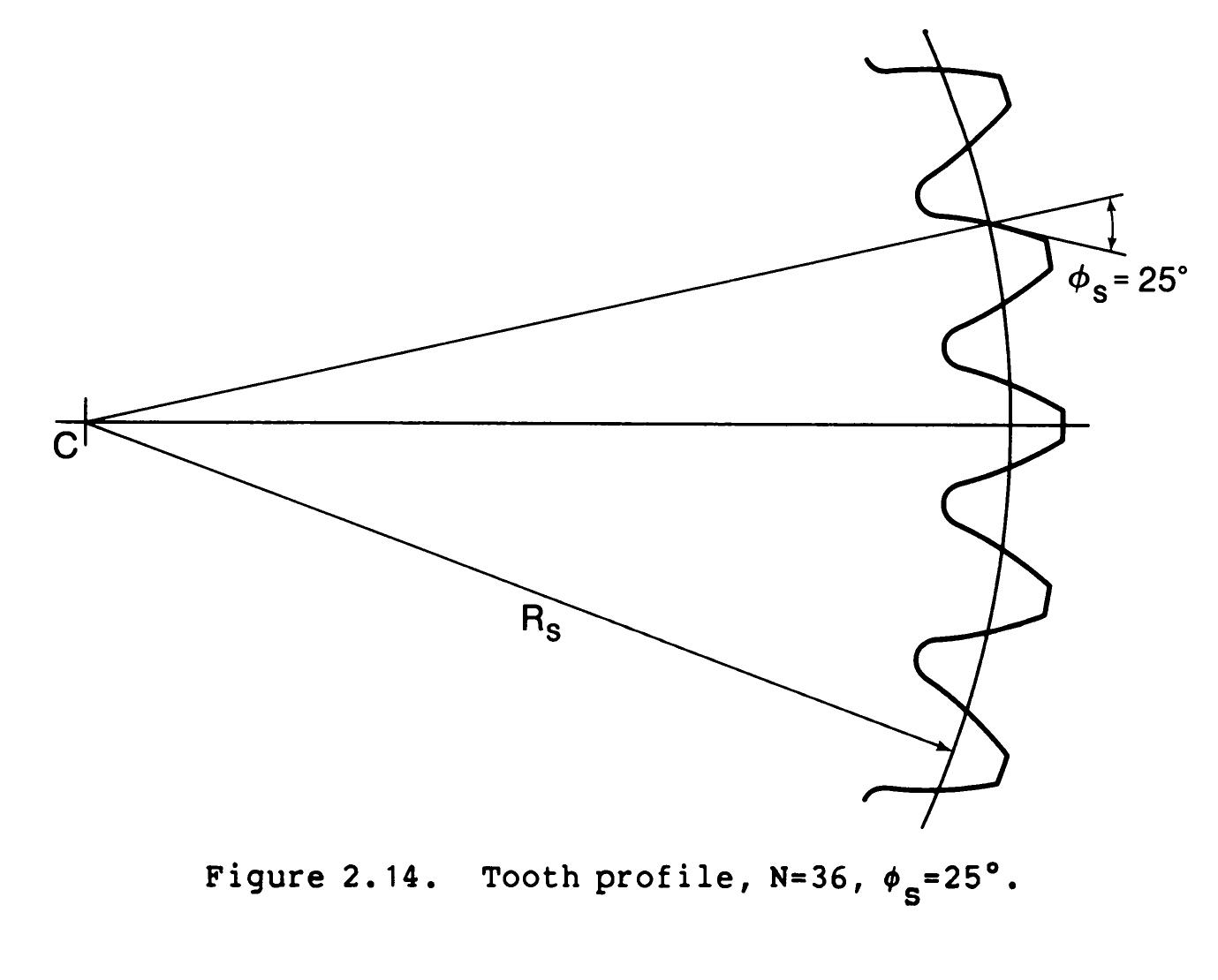 Figure 23 - from The Geometry of Involute Gears
