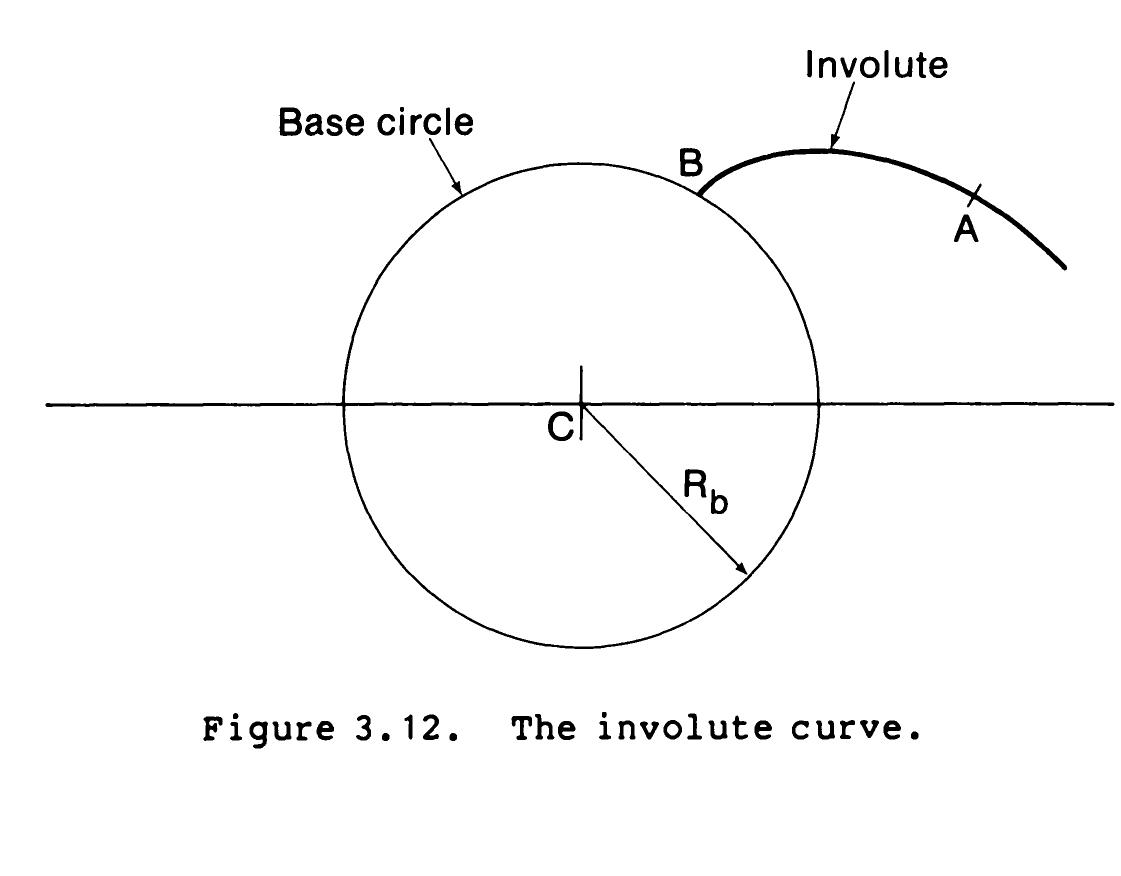 Figure 37 - The Geometry of Involute Gears