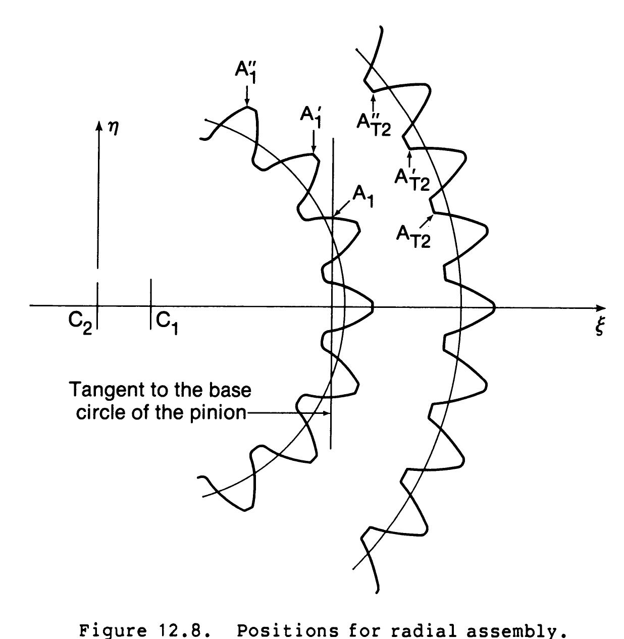 Figure 125 - The Geometry of Involute Gears
