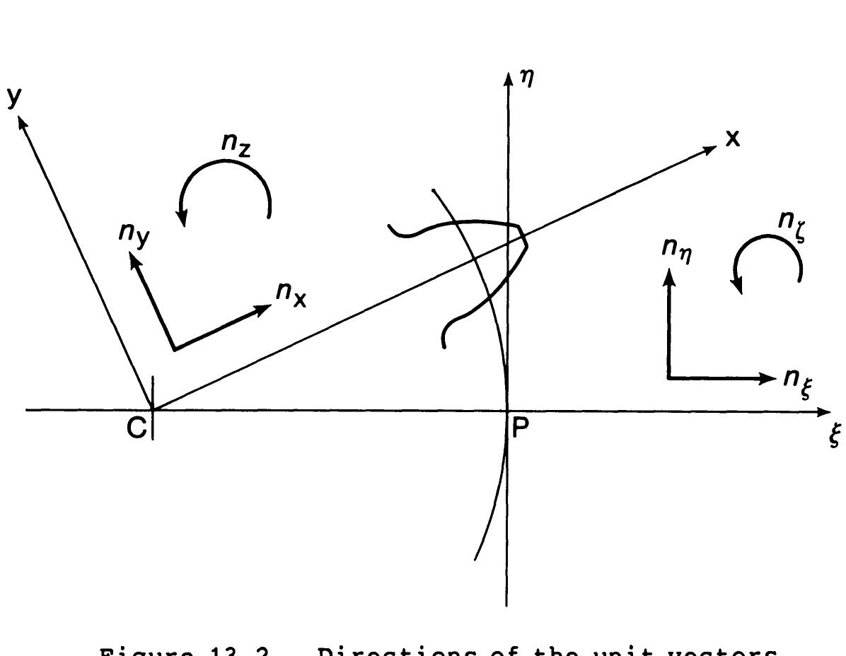 Figure 138 - The Geometry of Involute Gears