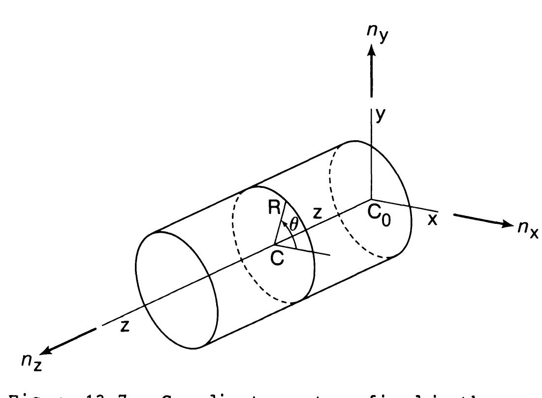 In figure 13.6, which shows a transverse section through the