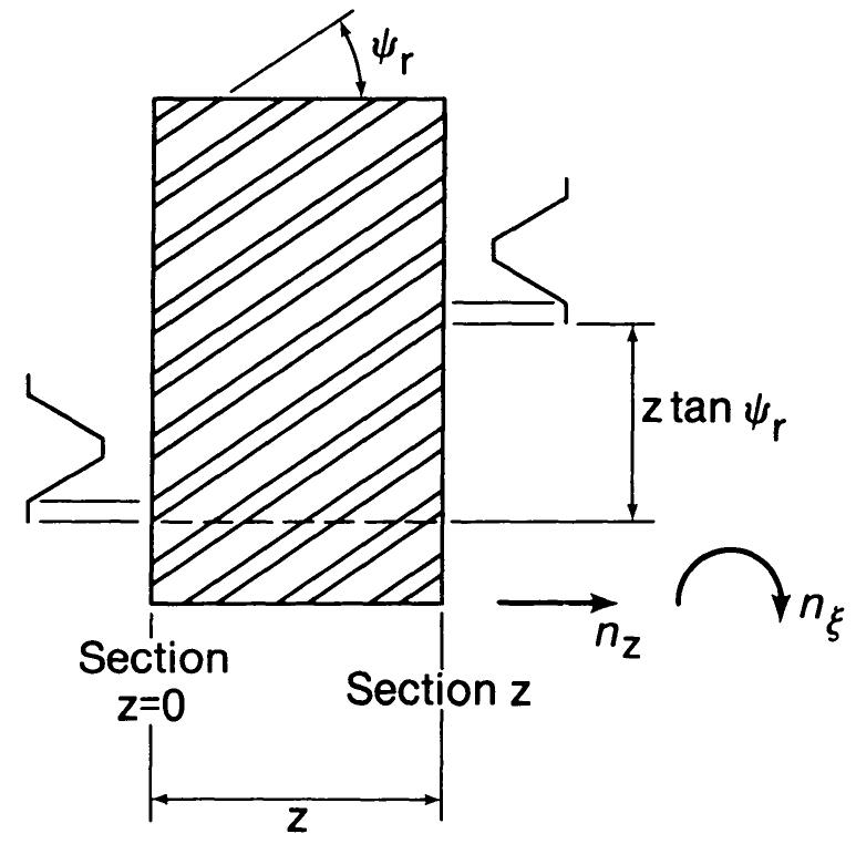 .8. transverse sections through the basic rack. glo oillply
