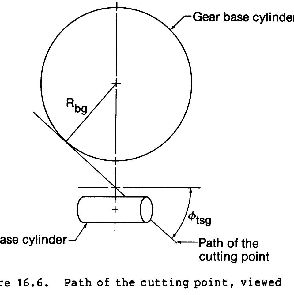 Figure 199 - The Geometry of Involute Gears