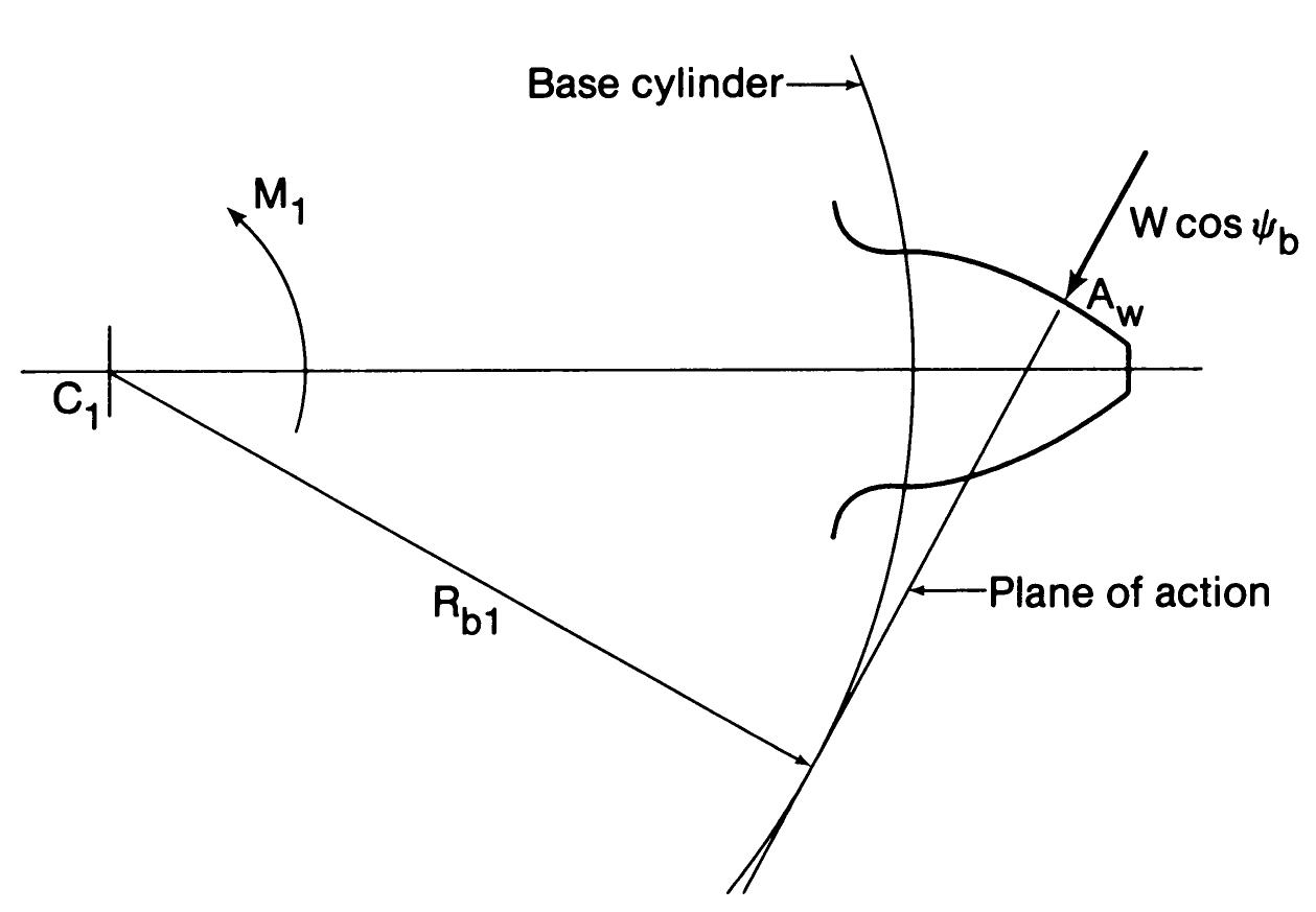 Tooth force component in the transverse plane.