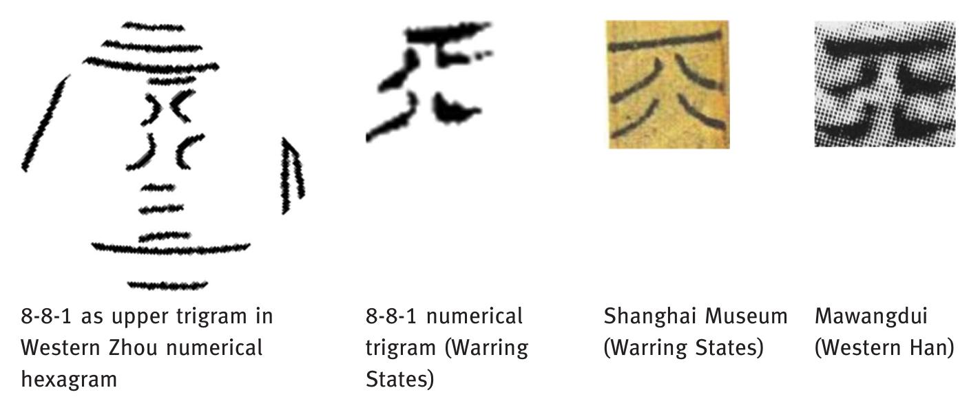 Figure 3 - from Between Numbers and Images: The Many
