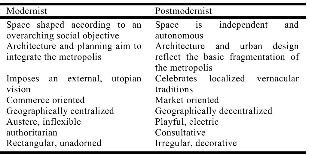 Table 1 - from IMPORTANCE OF THEORY IN ARCHITECTURE