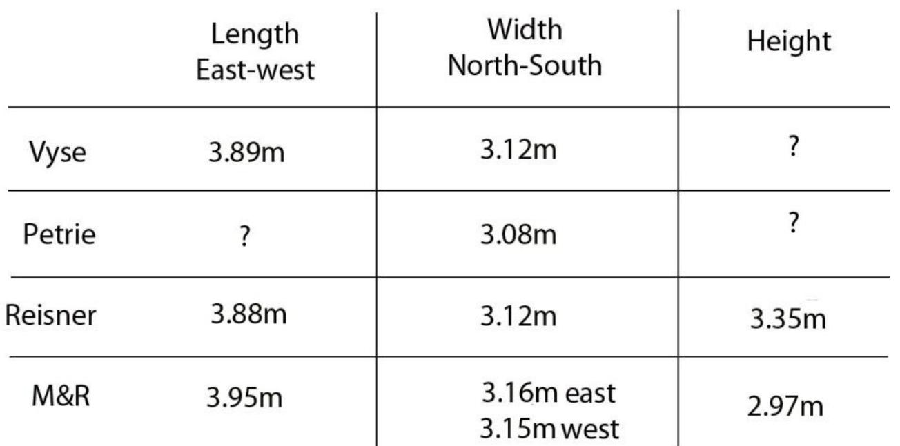 The above table shows the lined dimensions for the burial