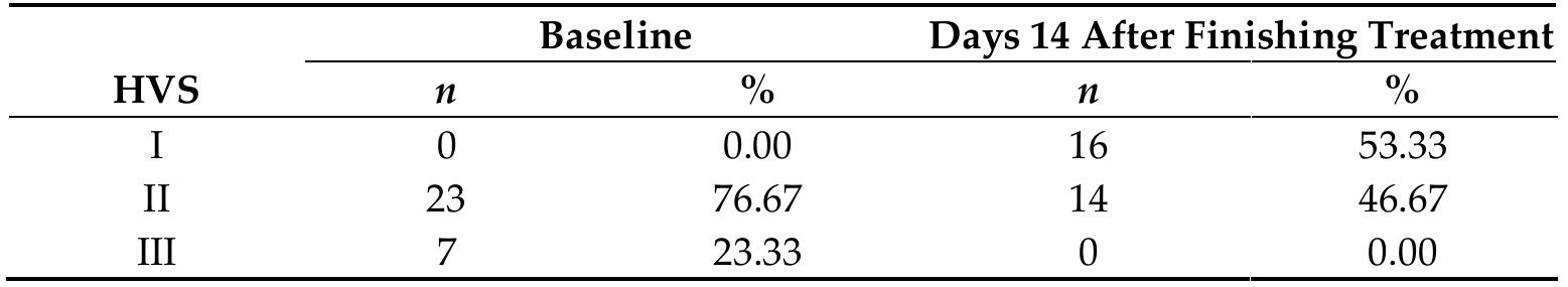 Characteristics of acne vulgaris severity in terms of the