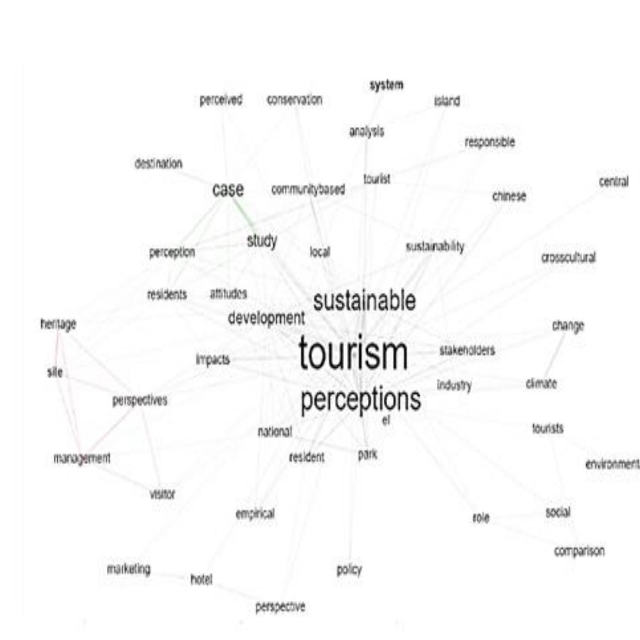 Figure 2 - The Hybridization of Tourism, Symbiosis of