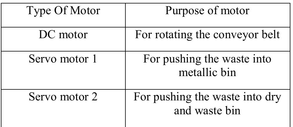 (PDF) AUTOMATED WASTE SEGREGATOR