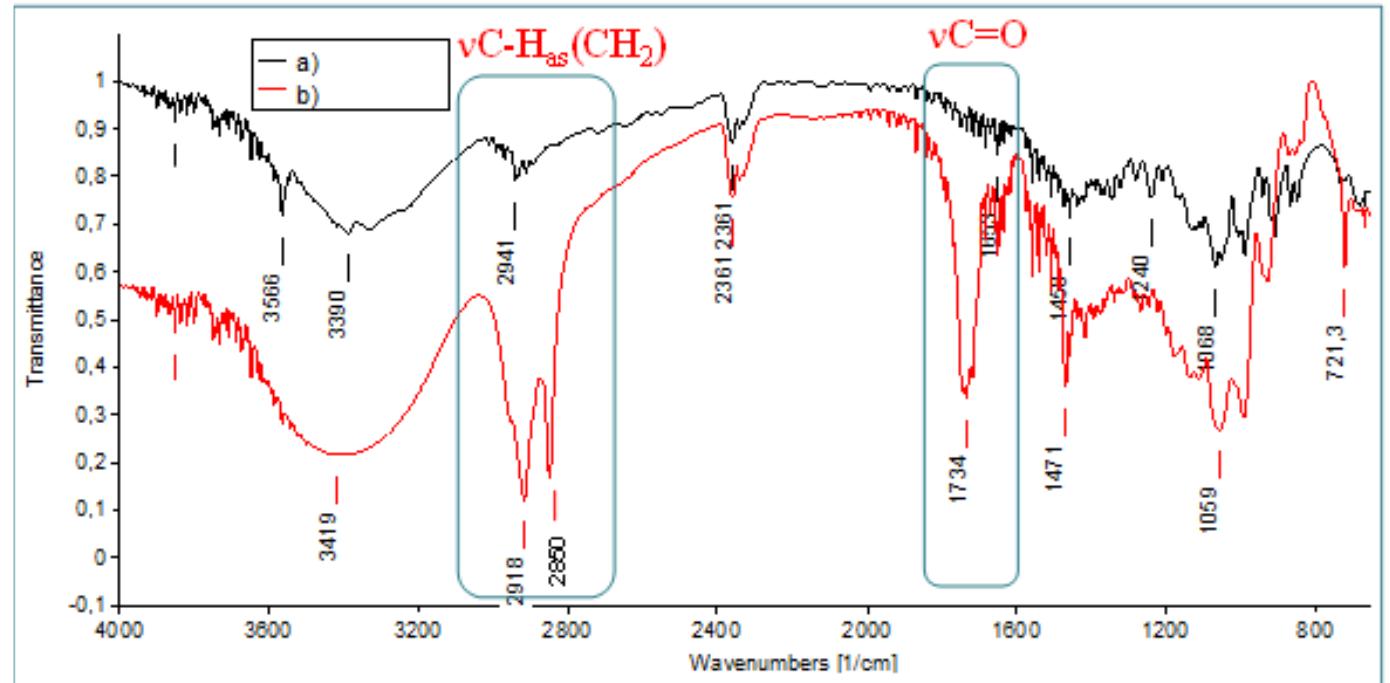 Ir spectrum of: a) sucrose; b) synthesized sucrose
