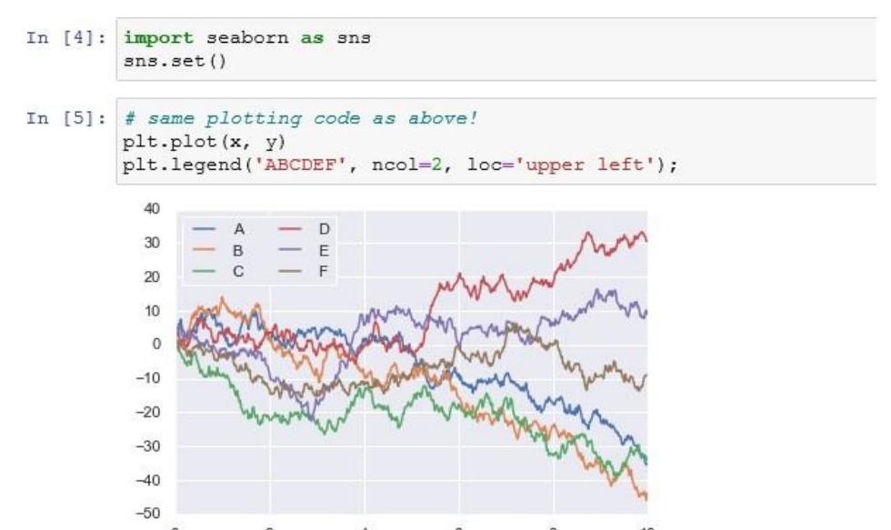 Graphical Illustration Using Matplotlib Seaborn Numpy And 3869