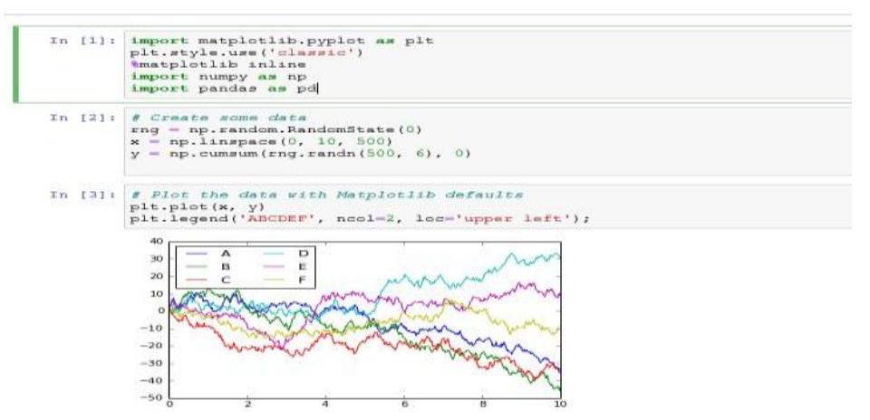 Pdf Comparative Analysis Of Data Visualization Libraries Matplotlib
