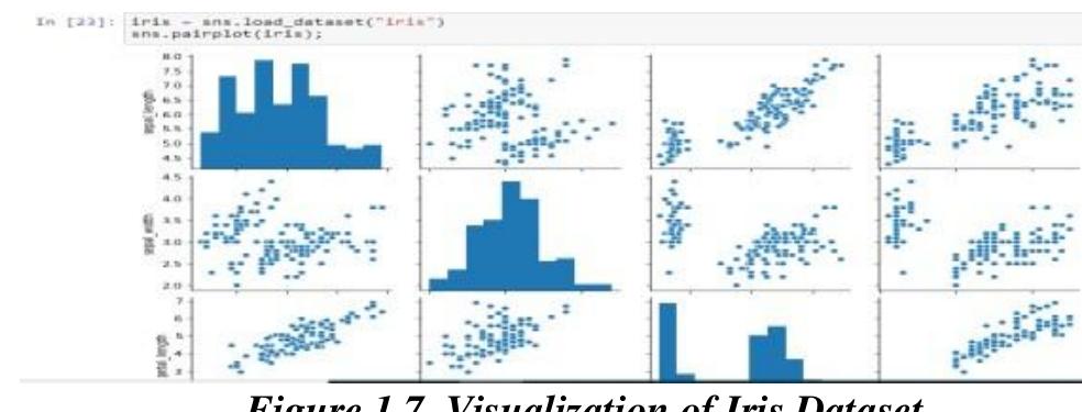 (PDF) Comparative Analysis of Data Visualization Libraries Matplotlib ...