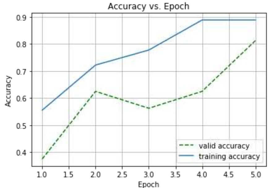 Figure 8 - from A deep learning algorithm for detection of