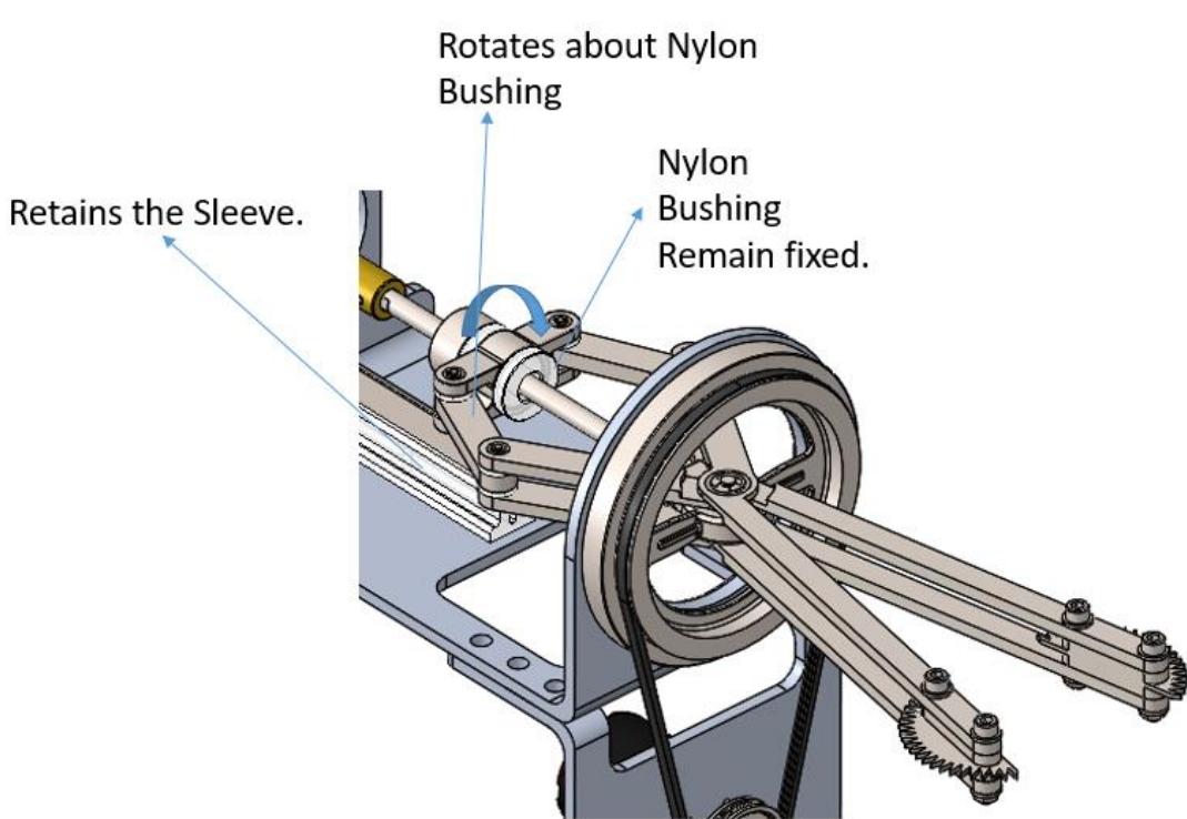 (PDF) DEVELOPMENT OF AN AUTOMATED COCONUT SCRAPING MACHINE