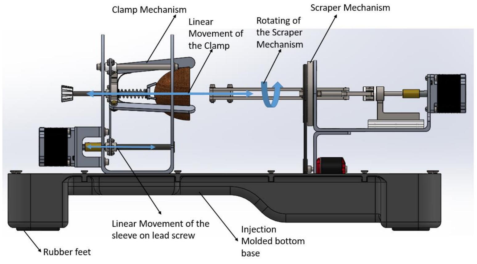 (PDF) DEVELOPMENT OF AN AUTOMATED COCONUT SCRAPING MACHINE