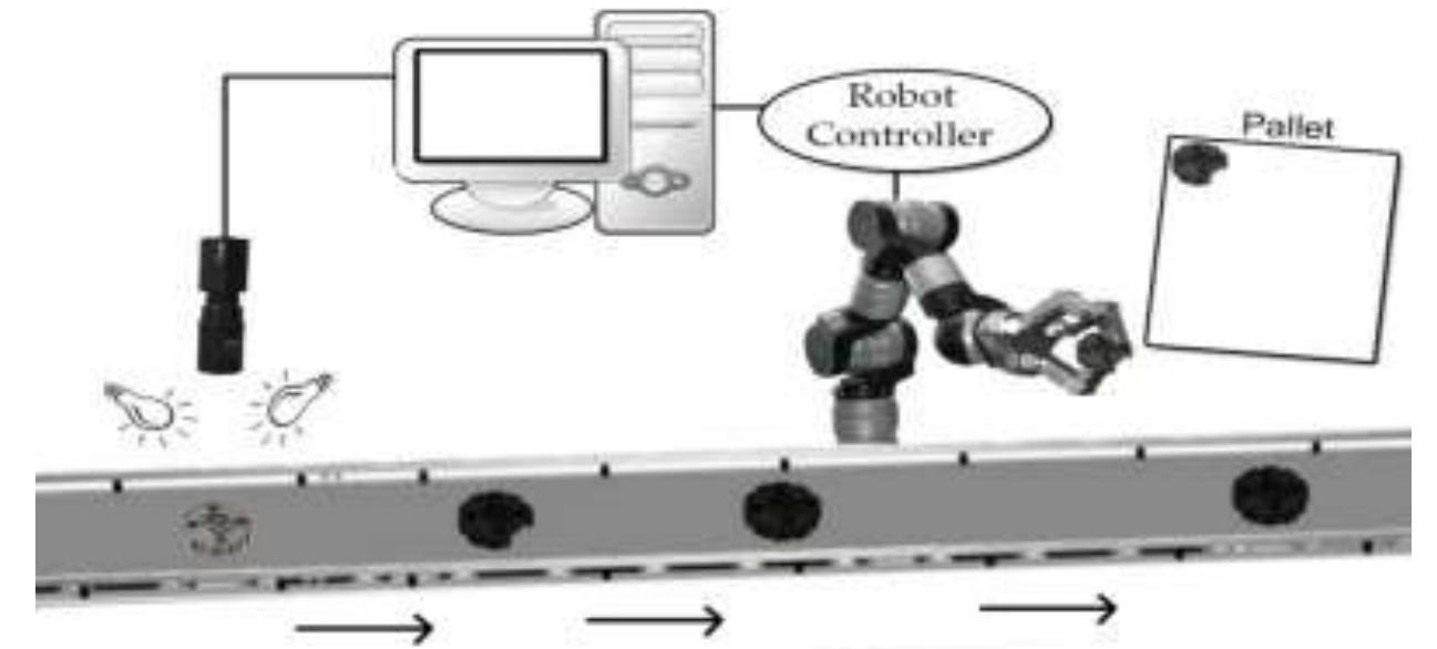 A schematic diagram for machine parts defect detection in