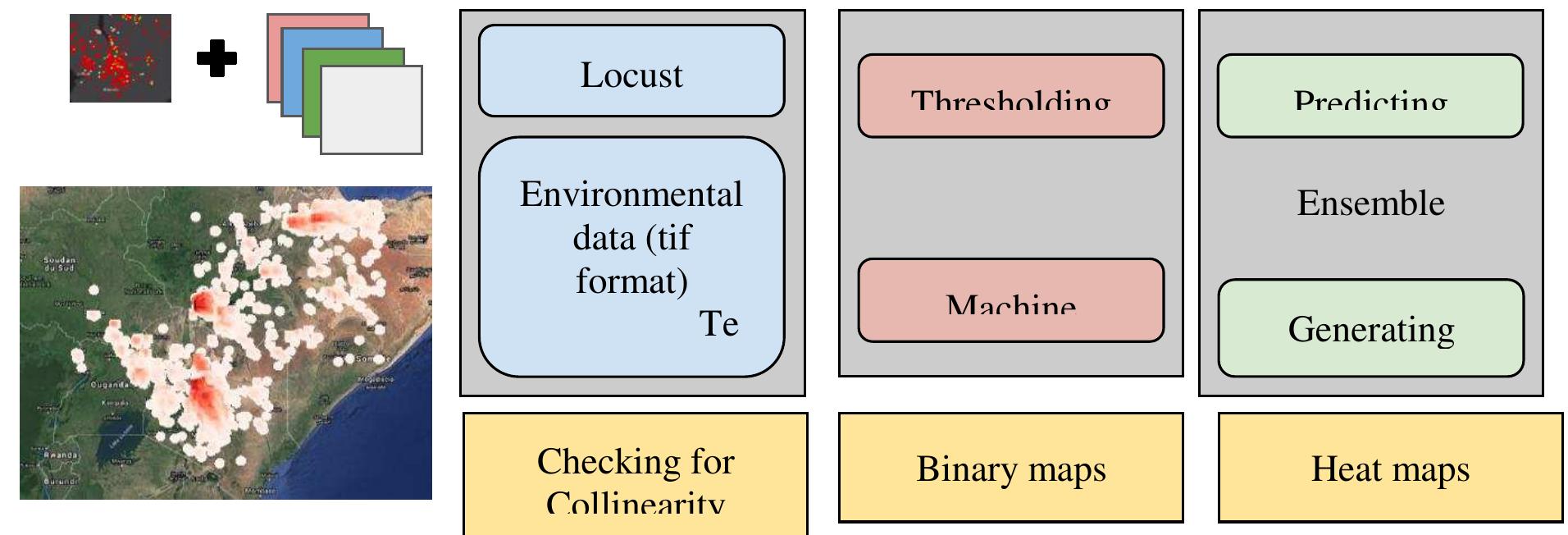 The flowchart (figure 2) illustrates the various steps taken